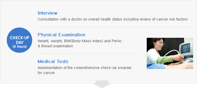Process > Cancer Screening Services | NATIONAL CANCER CENTER